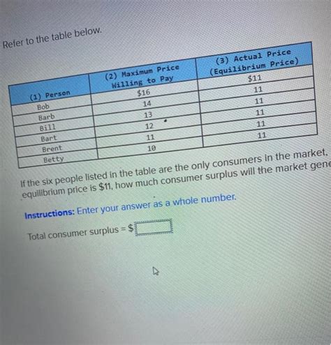 Solved Refer To The Table Below 1 Person Bob Barb Bill Chegg