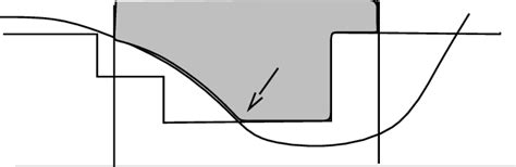 4 quasiconvex program by adding as a new dimension and g x 0 as a download scientific