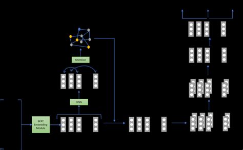 spectral temporal graph neural network model for aspect polarity download scientific diagram