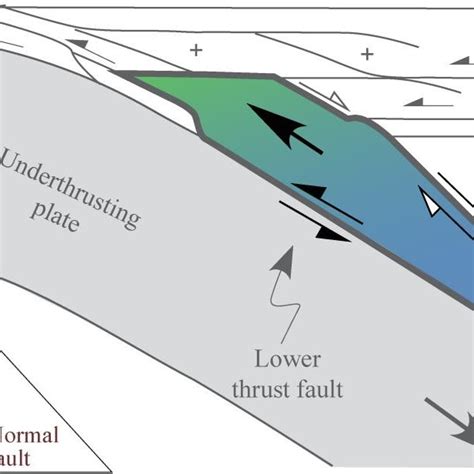 P T Diagram Showing The Main Metamorphic Facies A From Spear 1995
