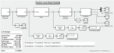 radar tracking system matlab and simulink