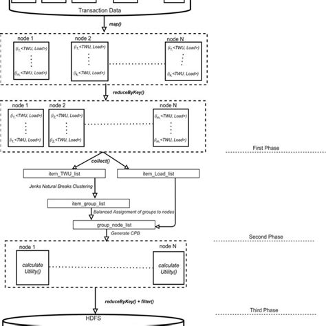 flow of parallel utility computation algorithm download scientific diagram