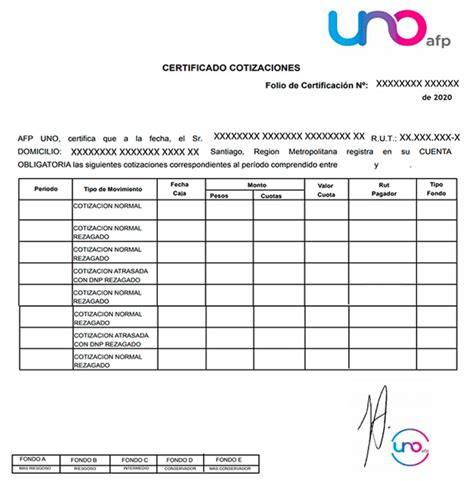 Como obtener en línea el certificado AFP de cotizaciones