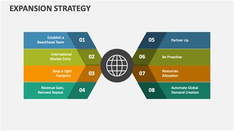Expansion Strategy Powerpoint And Google Slides Template Ppt Slides