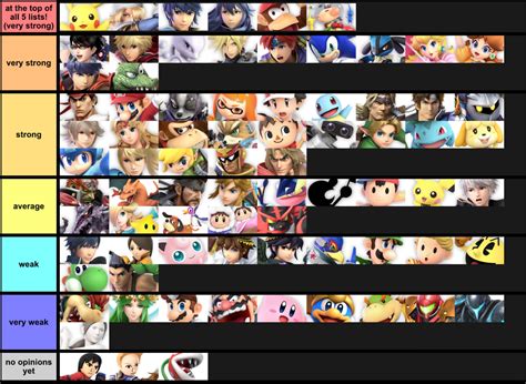 Super Smash Tier List 2024 Bella Carroll
