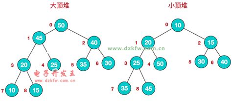 数据结构：八大数据结构分类 数据结构 编程学习 电子开发网