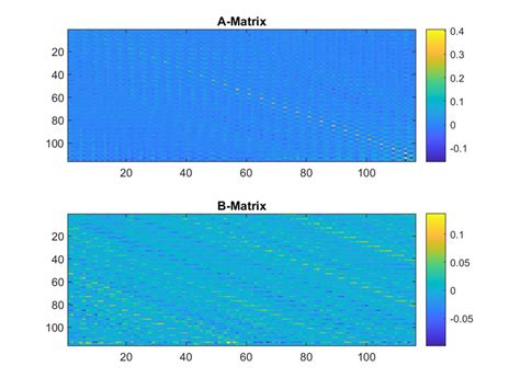 the relationship between number of nonzero eigenvalues of a matrix with download scientific