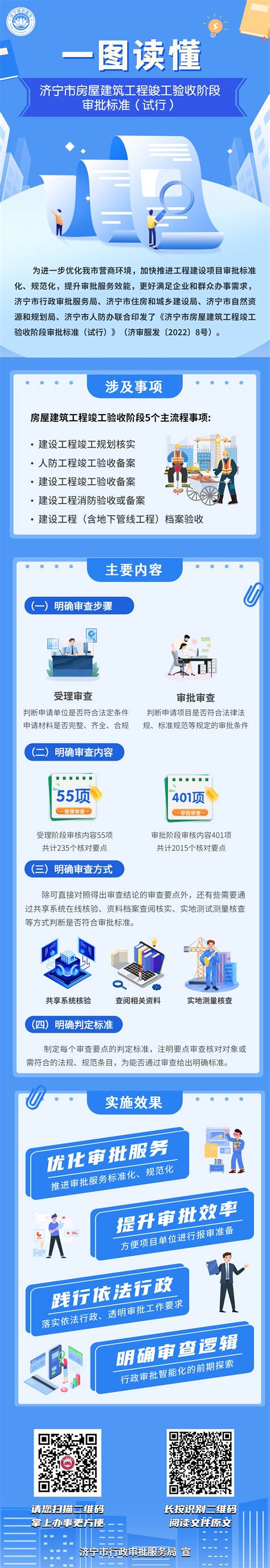 济宁市人民政府 数字图文解读 一图速读 济宁市房屋建筑工程竣工验收阶段审批标准试行