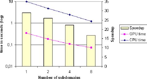 figure 1 from fdtd based seismic modeling and reverse time migration on a gpu cluster semantic