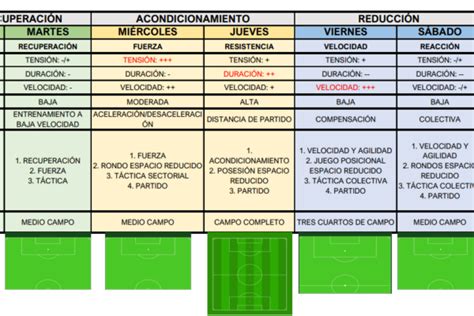 AFOPRO Curso de entrenador de fútbol ejercicios de fútbol