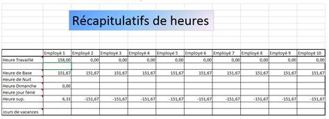 Tableau Excel Gratuit Calcul Des Heures De Travail