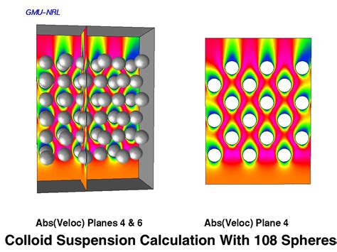 incompressible flows center for computational fluid dynamics