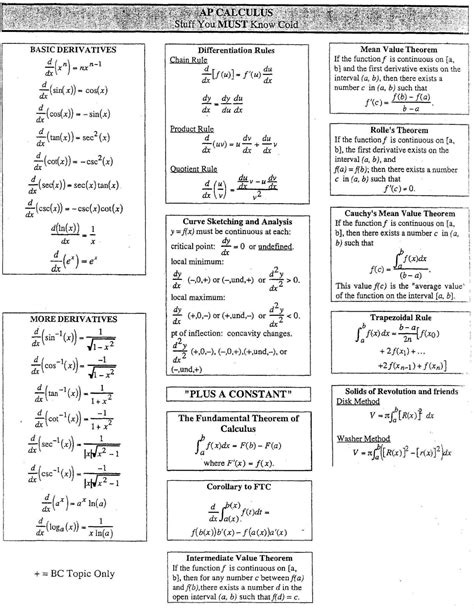 ap calculus reference sheet