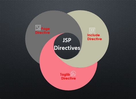 jsp directives various directives in jsp you need to know