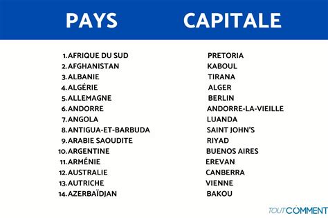 PAYS En A 14 PAYS Du MONDE Qui Commencent Avec La LETTRE A