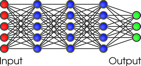 what is modular neural network surfactants