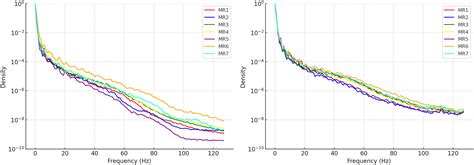deep learning‐driven transformation a novel approach for mitigating batch effects in diffusion
