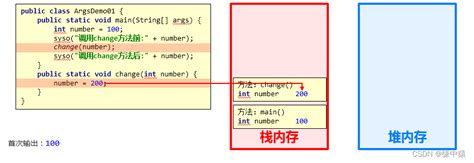 java程序设计中，方法（函数）的使用介绍 java函数的定义和使用方法 csdn博客