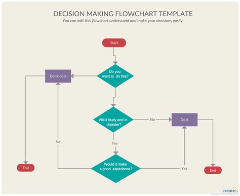 flowchart tutorial complete flowchart guide with examples problem solving using flowchart images