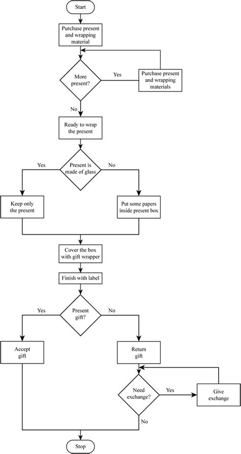solved draw a structure flowchart or write structured pse cheggcom images