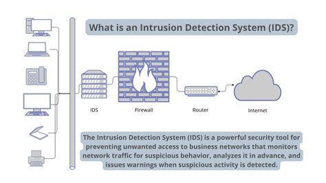what is an intrusion detection system ids