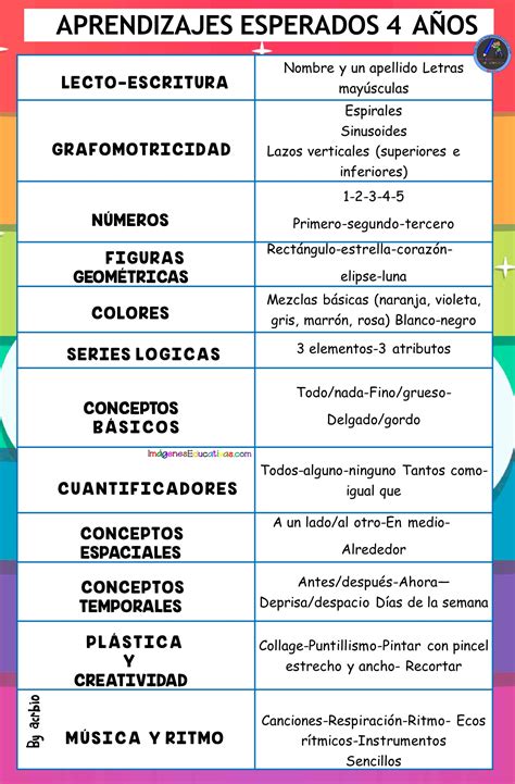 APRENDIZAJES ESPERADOS EDUCACIÓN INFANTIL 3 4 5 AÑOS 2 Imagenes