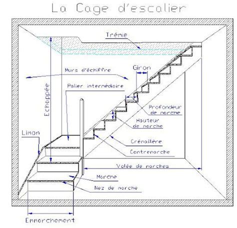 Calcul Limon Escalier En Ligne Et En Pratique Staircase Design