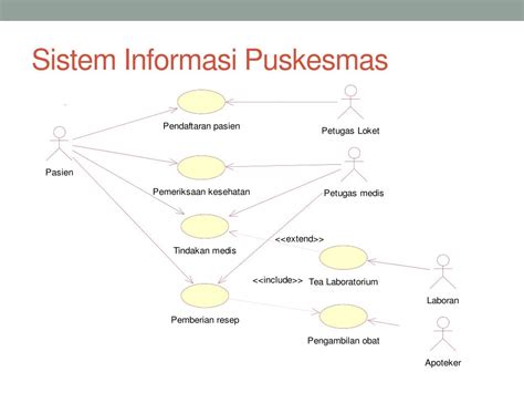 Contoh Use Case Diagram