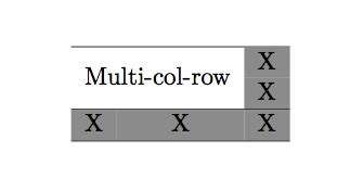 Latex Multicols Telegraph
