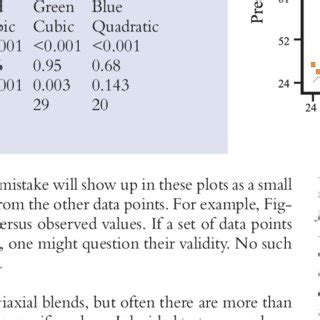 Model Performance Predicting Colour Based On Colourant Blend