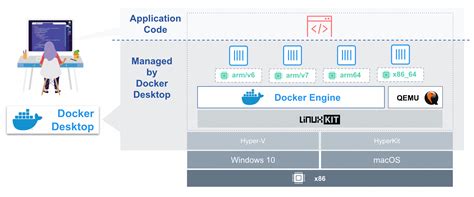 使用 docker buildx 构建多 cpu 架构镜像 error [internal] booting buildkit csdn博客