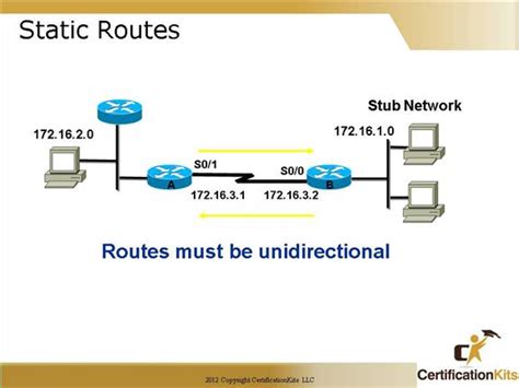 Cisco CCNA Basic IP Routing Part II