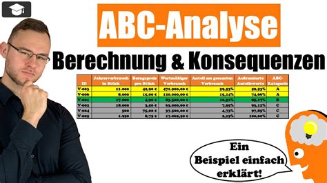 ABC Analyse einfach erklärt mit Beispielen YouTube