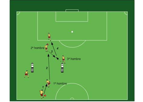 Entrenamiento de fútbol RUEDA DE PASES CONCEPTO TERCER HOMBRE