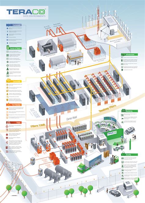Teraco Data Centre Anatomy Teraco