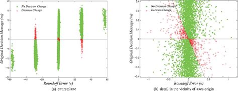 figure 1 from impact of roundoff error on the decisions of the log sum product algorithm for