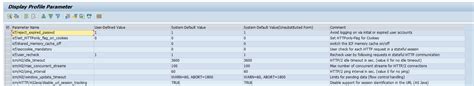 SAP Profile Parameters Saptechnicalguru