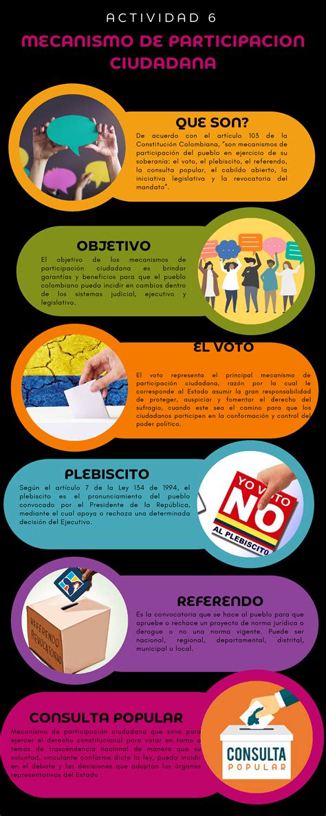 Aaaaactividad 1 MECANISMO DE PARTICIPACION CIUDADANA QUE SON De