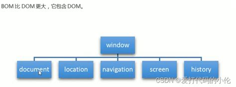 教你完全学会javascript（bom篇 更新中）从入门到精通（js基础 dom bom jquery） csdn博客