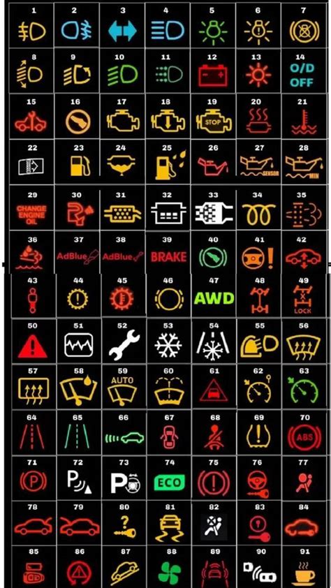 2023 Ford Dashboard Symbols And Meanings
