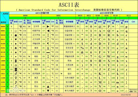 常用字符集 ASCII ISO8859 1 GB2312 GBK Unicode 和字符编码 UTF 8 UTF 16 CSDN博客