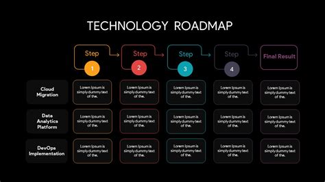 Free Technology Roadmap Template Ppt Google Slides