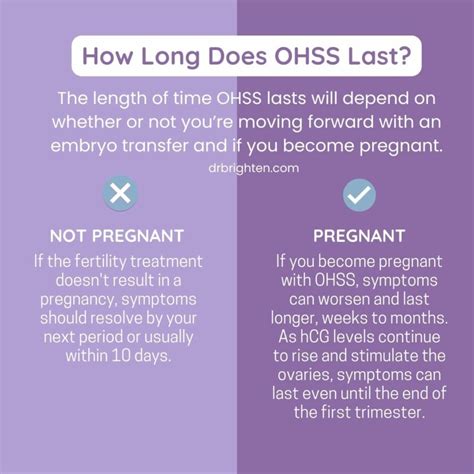 Ovarian Hyperstimulation Syndrome What Is OHSS
