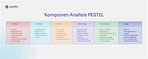 Pahami Analisis Pestel Membangun Strategi Bisnis Yang Kuat