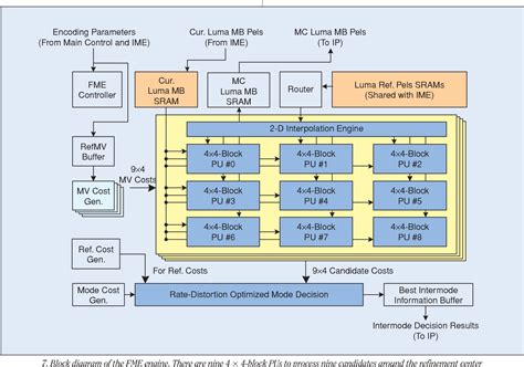 figure 5 from algorithm analysis and architecture design for hdtv applications a look at the h