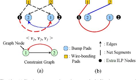 figure 10 from an integer linear programming based routing algorithm for flip chip designs