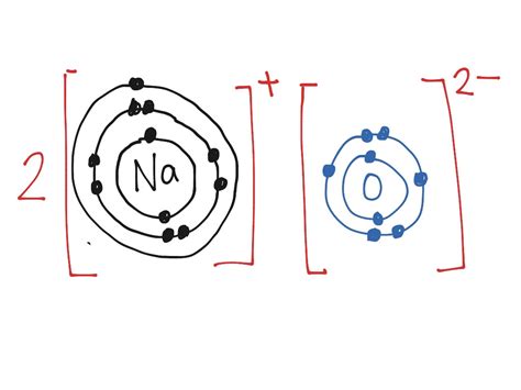 Sodium And Oxygen Dot And Cross Diagram