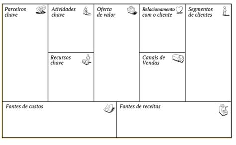Canvas De Proposta De Valor Exemplo Novo Exemplo
