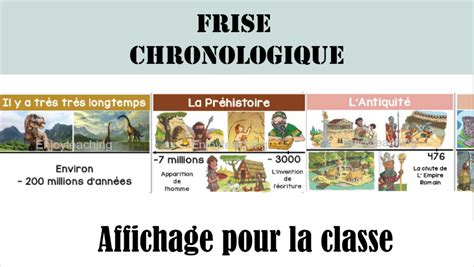 Frise Chronologique Historique Histoire CE1 CE2 CM1 CM2 CP