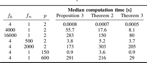 table ii from reachability analysis of armax models semantic scholar